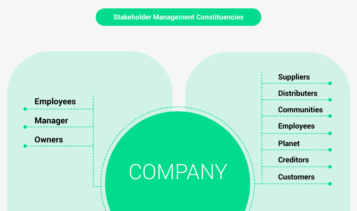 Stakeholder segmentation is key to business success | digital.affair