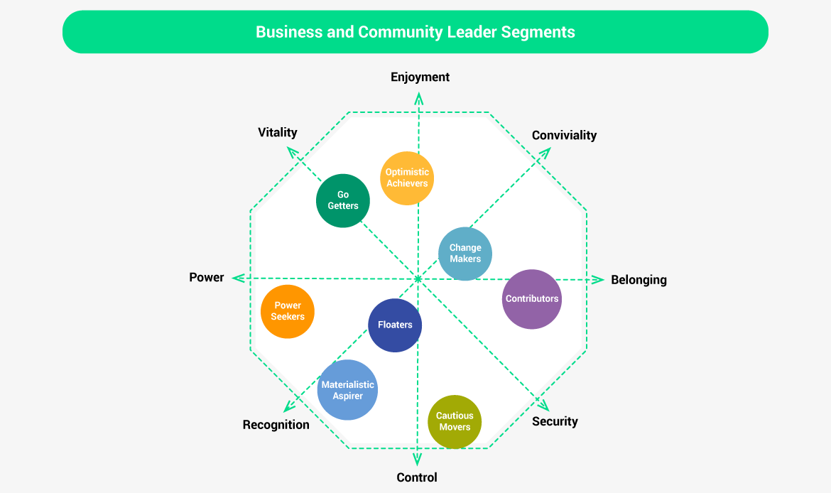 Stakeholder segmentation is key to business success | digital.affair