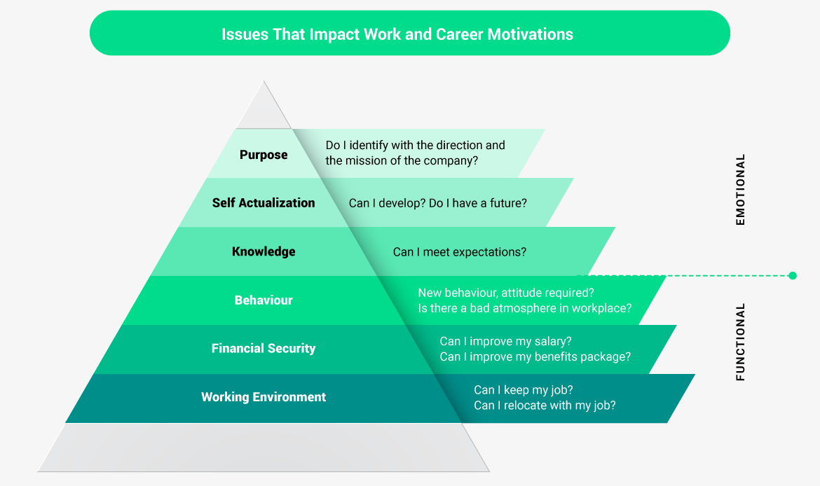 Stakeholder segmentation is key to business success | digital.affair