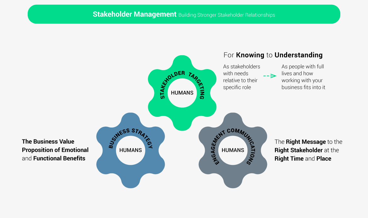 Stakeholder segmentation is key to business success | digital.affair