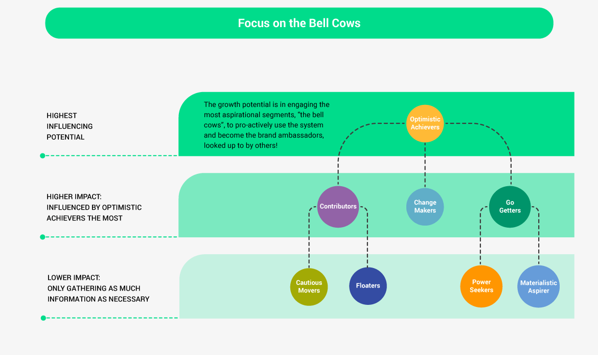 Stakeholder segmentation is key to business success | digital.affair